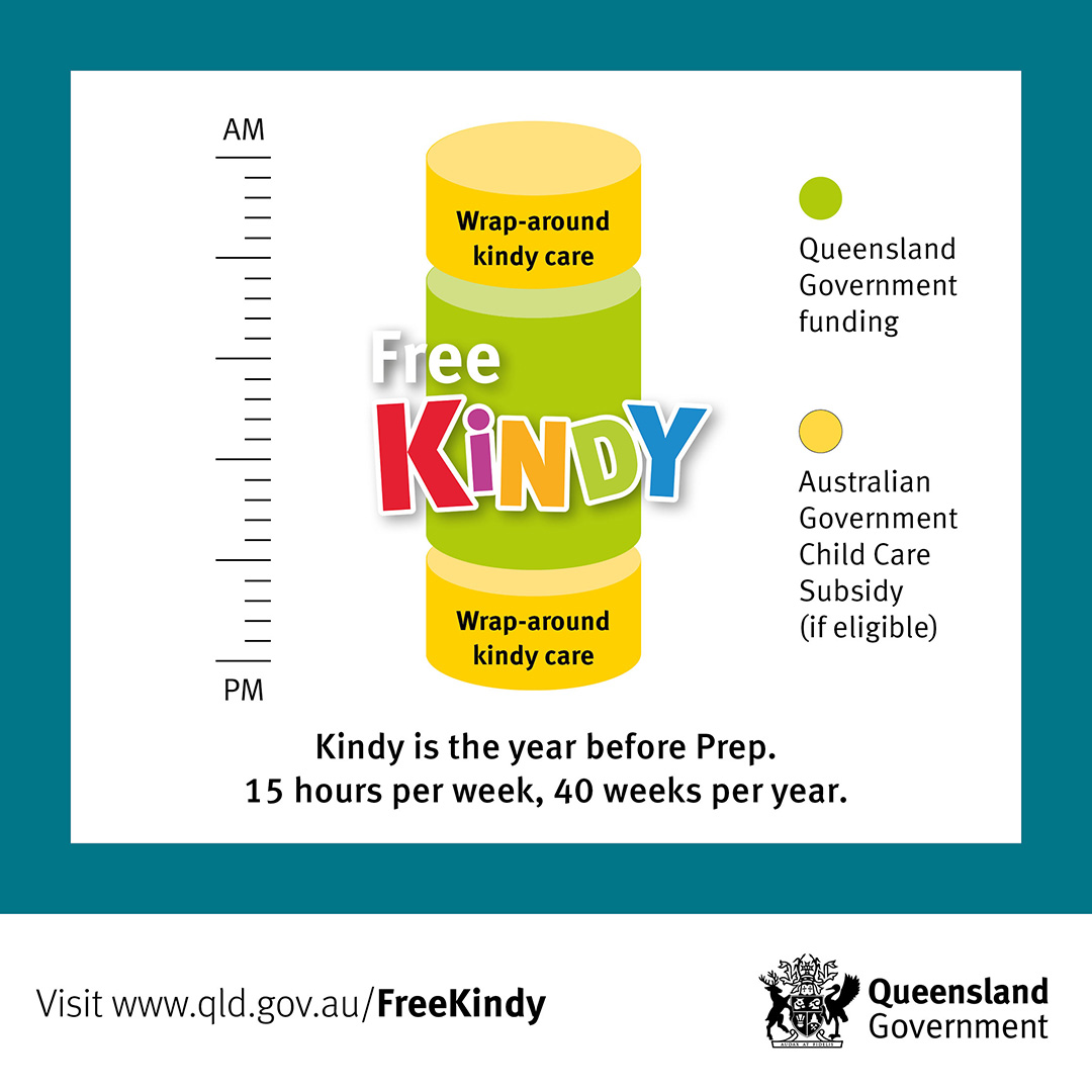 Free Kindy 2024 | Hatchlings Early Learning Centre Caboolture